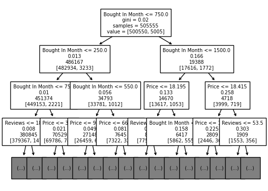 Machine Learning on Amazon Retail Data